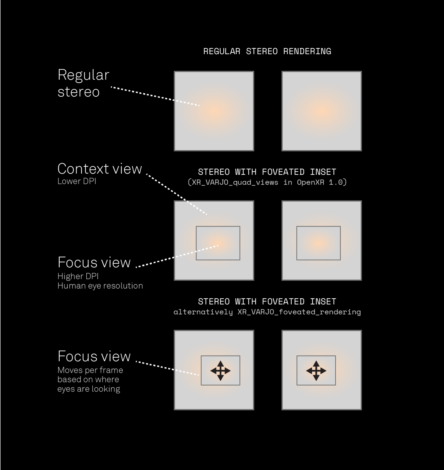 Make the Best Out of Your Varjo Experience: Update on Varjo Quad View ...