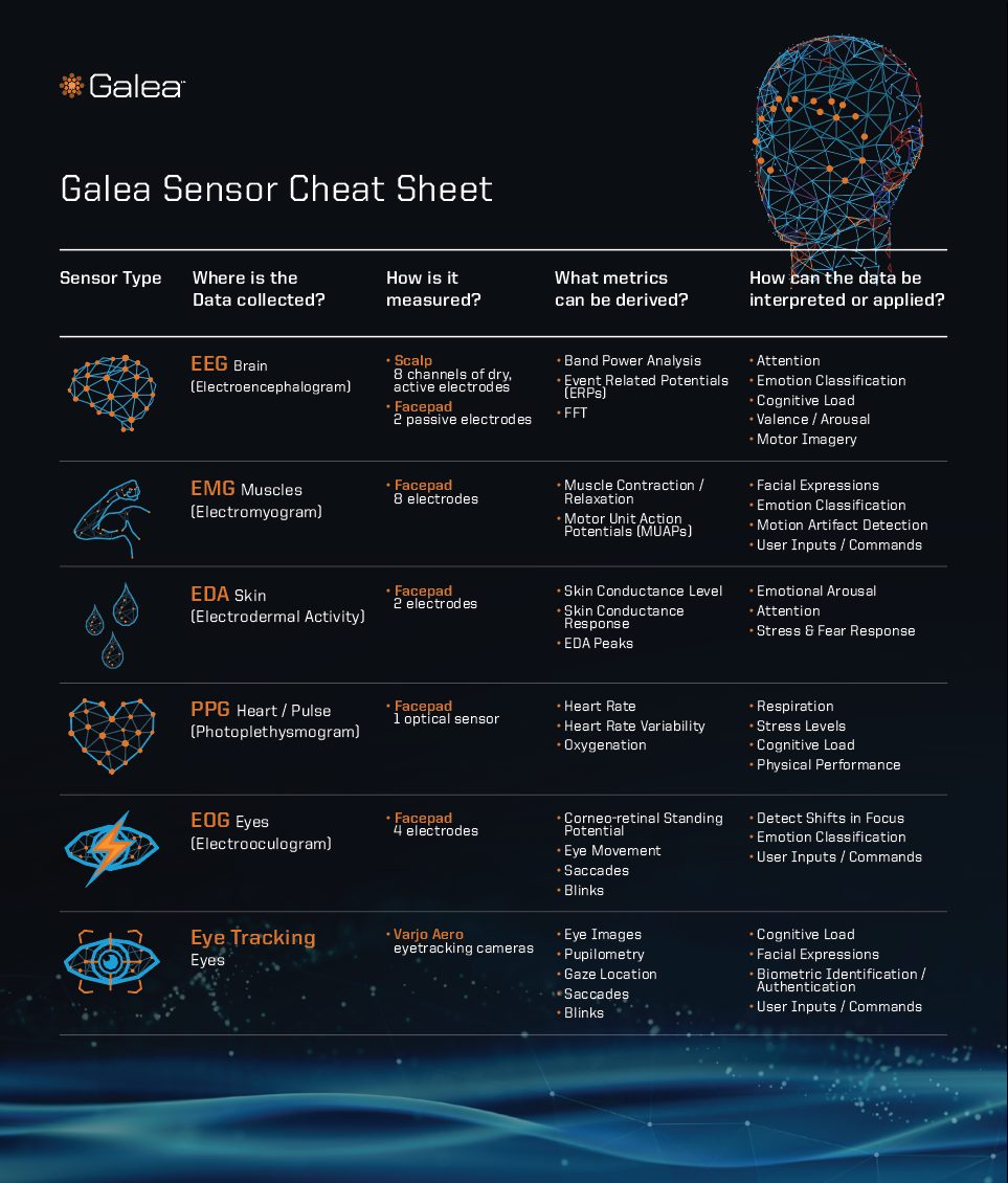Combining VR and Neurotechnology with OpenBCI’s Galea