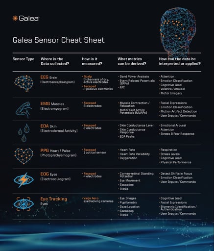 Combining VR and Neurotechnology with OpenBCI’s Galea