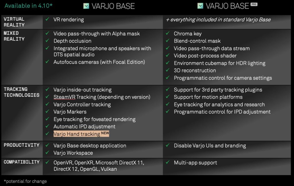 Varjo Base Pro: Aligning Our Product Lifecycle with Our Customers’ Needs
