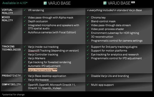 Varjo Base Pro: Aligning Our Product Lifecycle with Our Customers’ Needs